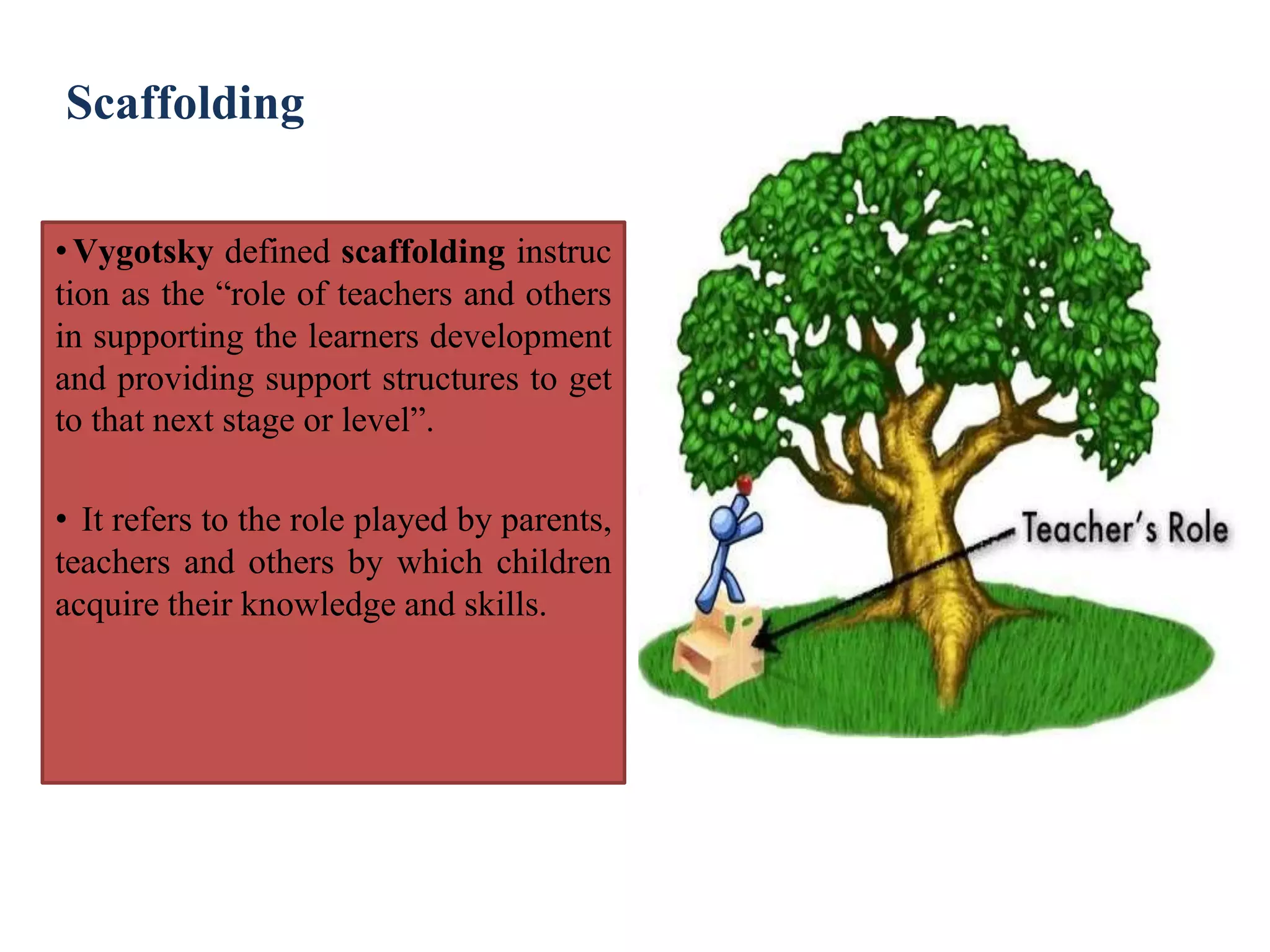 Vygotsky’s Constructivist Theory | PPTX