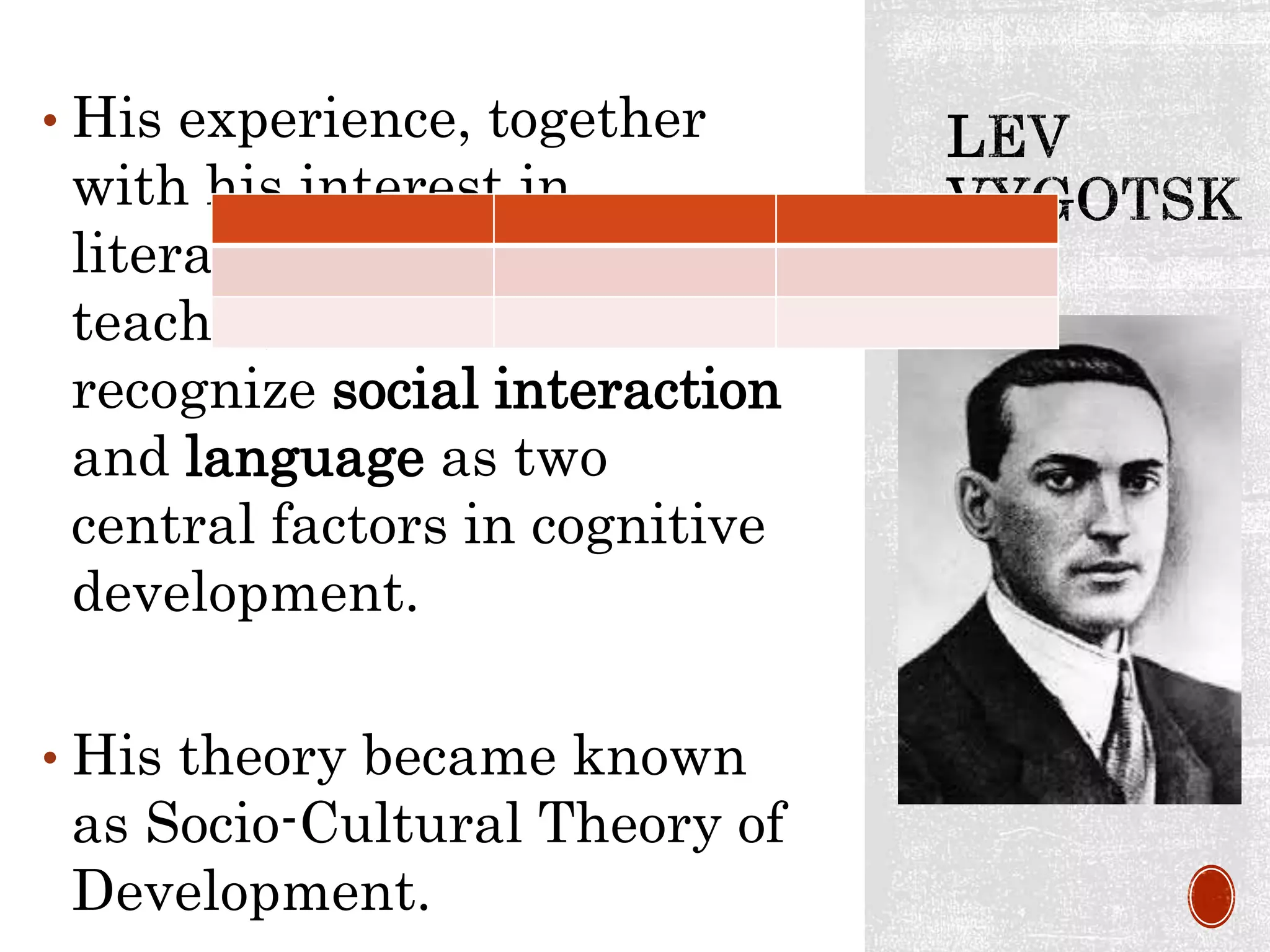vygotsky sociocultural theory hachelle report.pptx