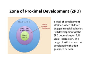 Vygotsky’s social interaction theory | PPTX