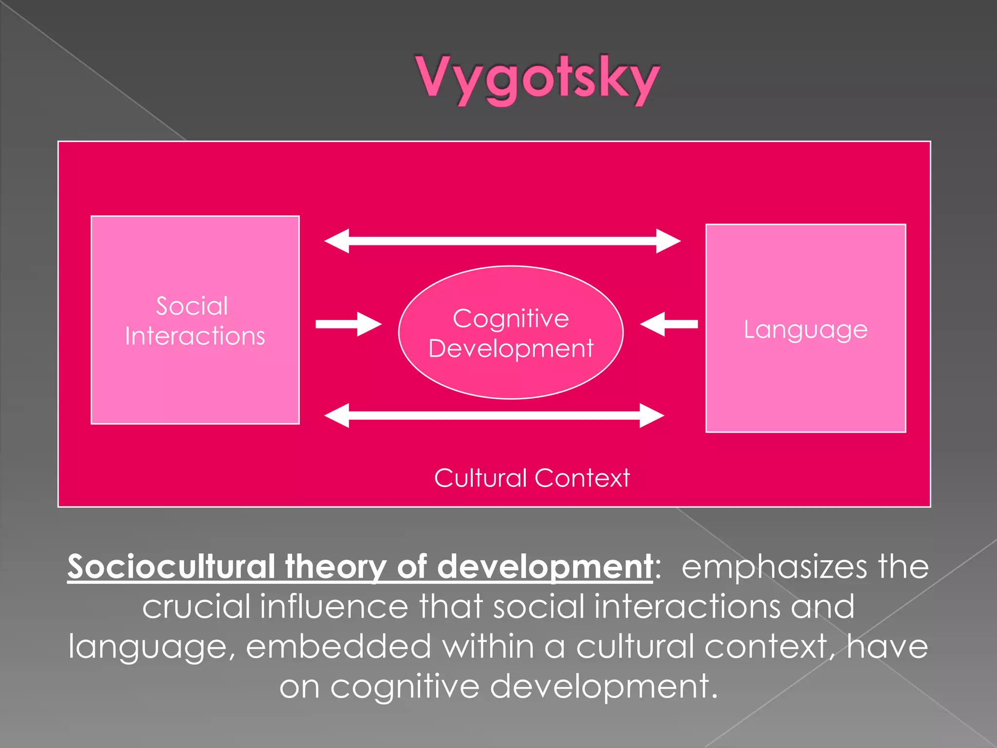 Lev Vygotsky’s Socio-Cultural Theory of Cognitive development | PPTX