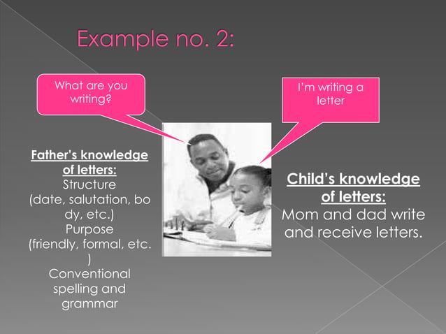 Lev Vygotsky’s Socio-Cultural Theory of Cognitive development | PPTX