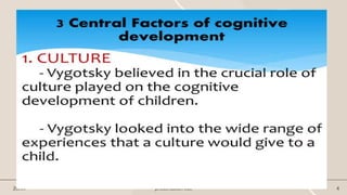 VYGOTSKY’S SOCIO-CULTURAL THEORY ppt.pptx