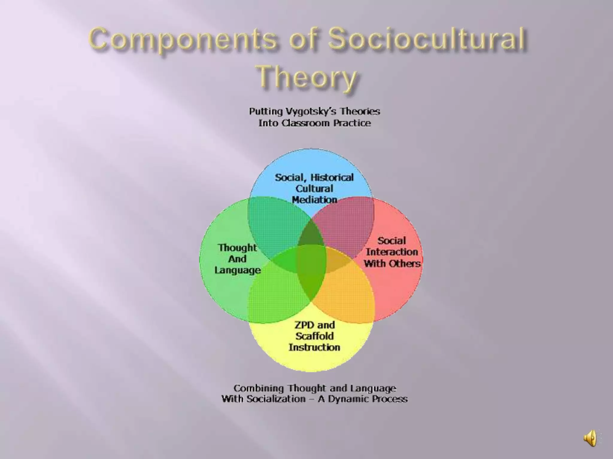 Vygotsky’s sociocultural theory of learning | PPTX | Daycare and Pre-School | Parenting