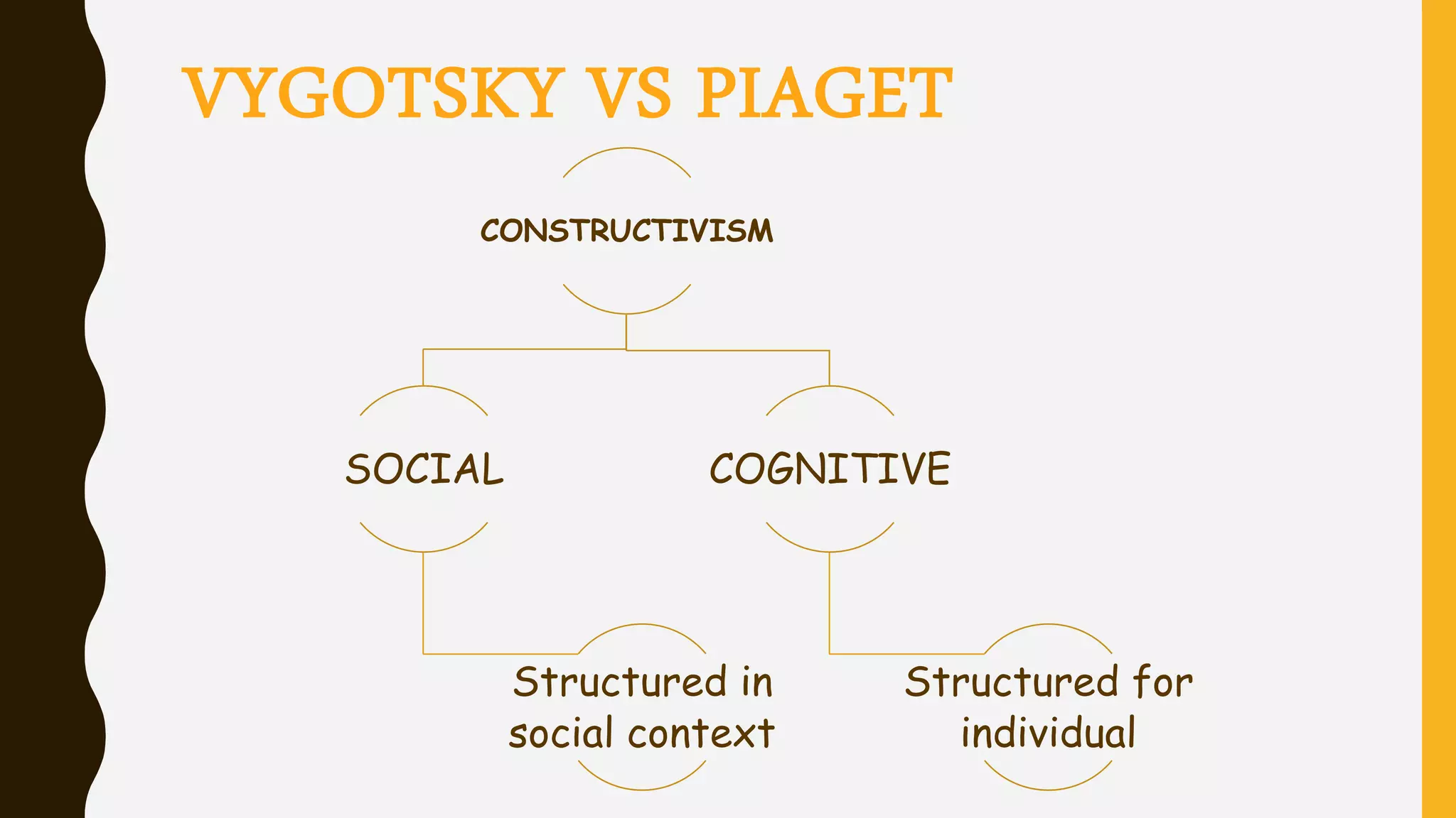 Vygotsky vs piaget | PPTX