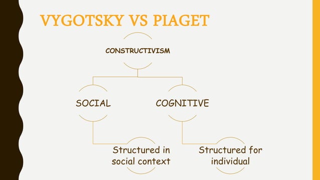 Vygotsky vs piaget