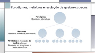 Paradigmas, metáforas e resolução de quebra cabeças na teoria das ...