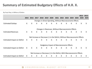 Dynamic Scoring at CBO | PPT