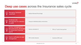 TDI Startup InsurTech Award - Vymo for-insurance | PPT