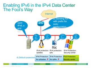 Eric Vyncke - Layer-2 security, ipv6 norway | PPT