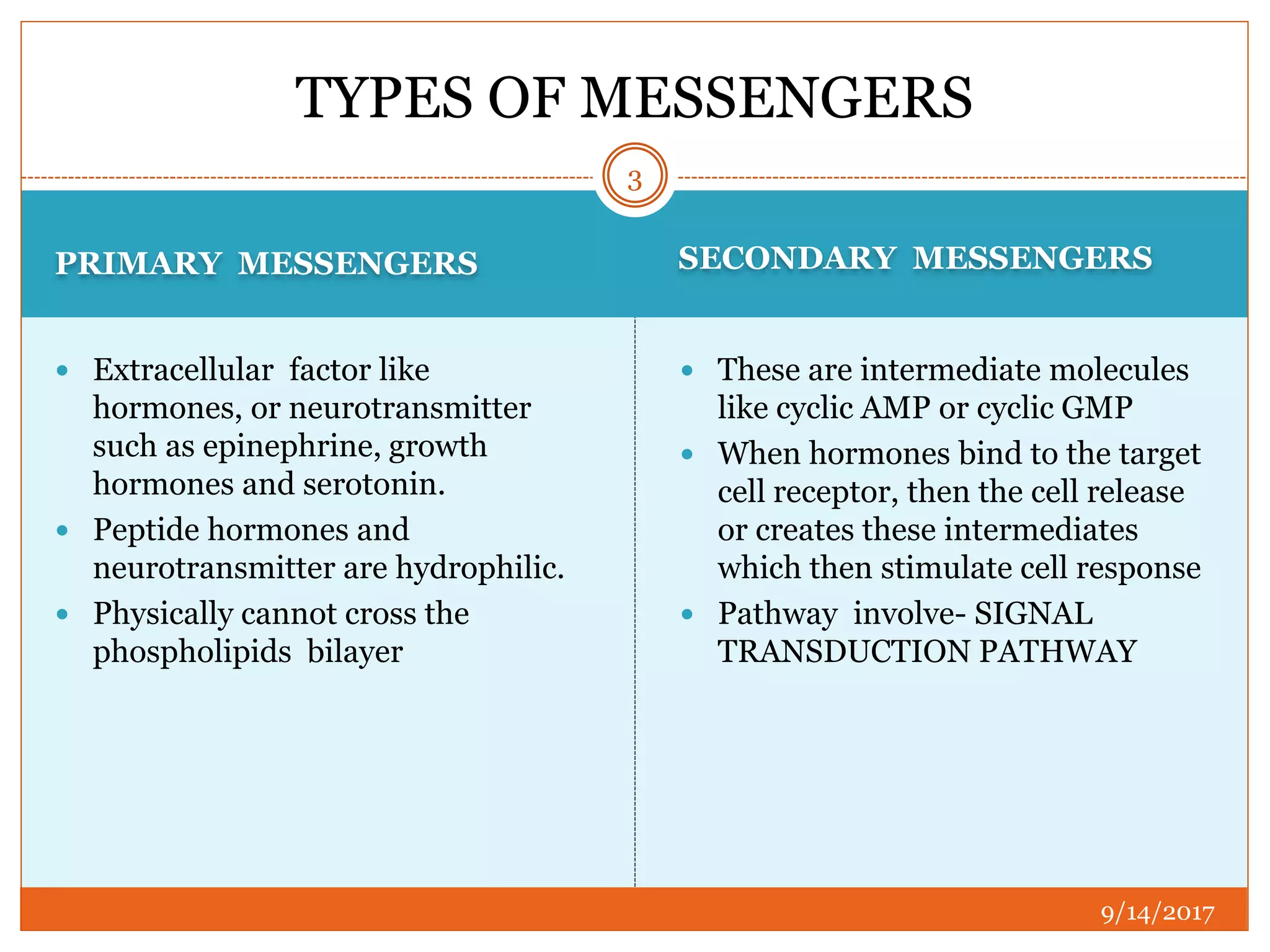 secondary messengers and intracellular signaling | PPTX