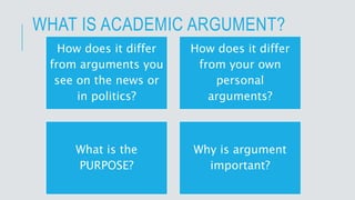 Inventing Arguments: Chapter 1 Lecture | PPTX