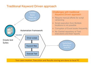 Vysali - QC based framework | PDF | Web Development | Internet