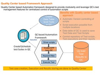 Vysali - QC based framework | PDF | Web Development | Internet