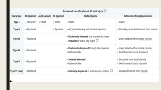 Upper Extremities injury. .pptx