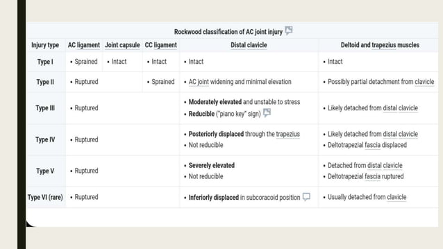 Upper Extremities injury. .pptx