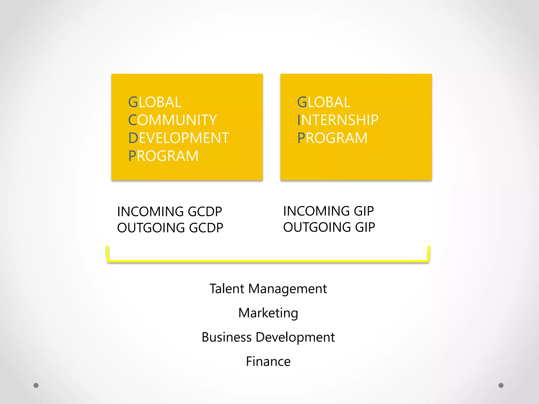 GIP Sales & Marketing | PPTX