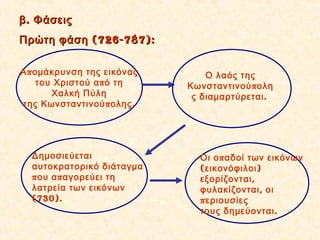 Η μεταβατική εποχή: Οι έριδες για το ζήτημα των εικόνων | PPT