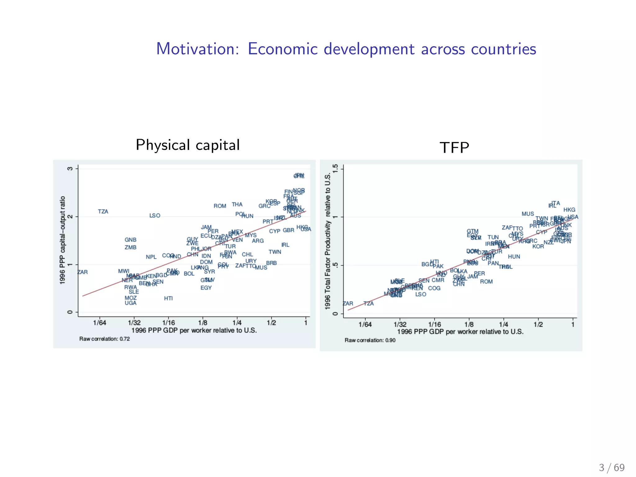 Hierarchical Applied General Equilibrium (HAGE) Models | PDF