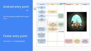 Flutter vs not flutter | PPT