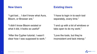 Introducing Workspaces, a New Experience for Neo4j Developer Tools | PPT