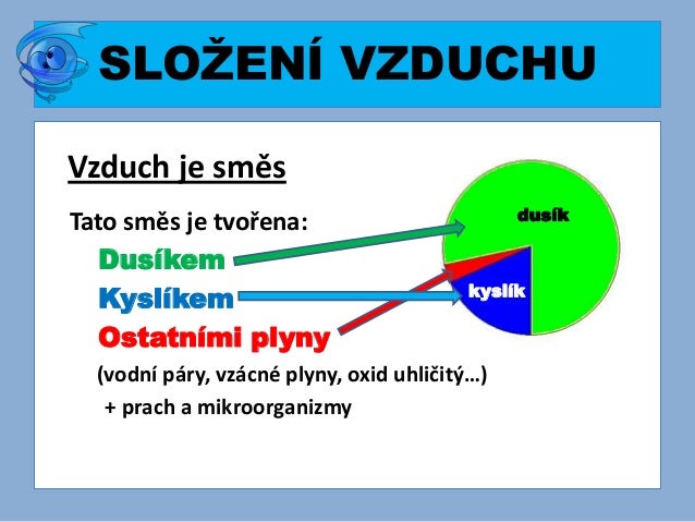 Vzduch - základní charakteristika