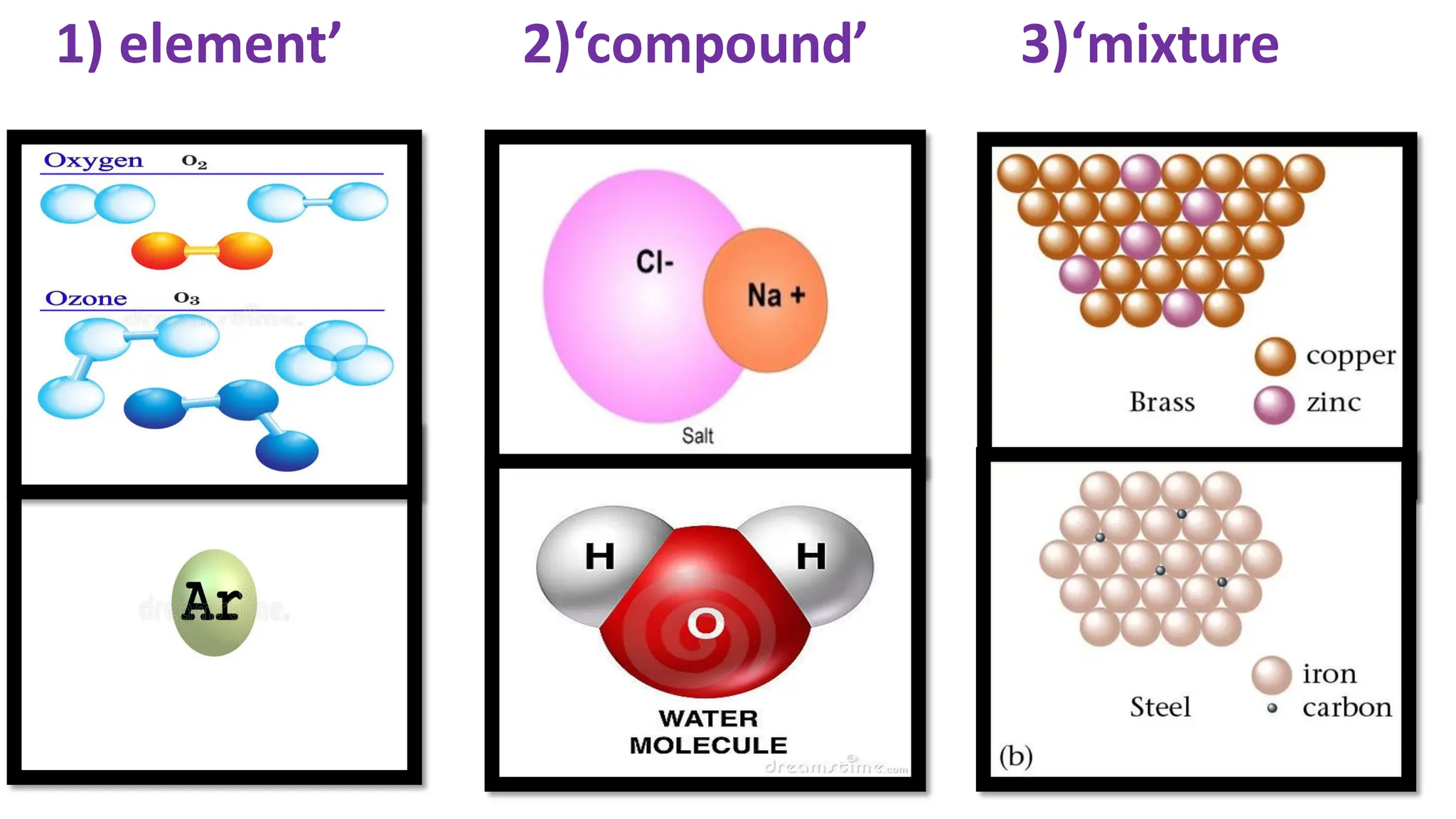 composition_of_matter.pdf types of matter, classification of matter | PPT