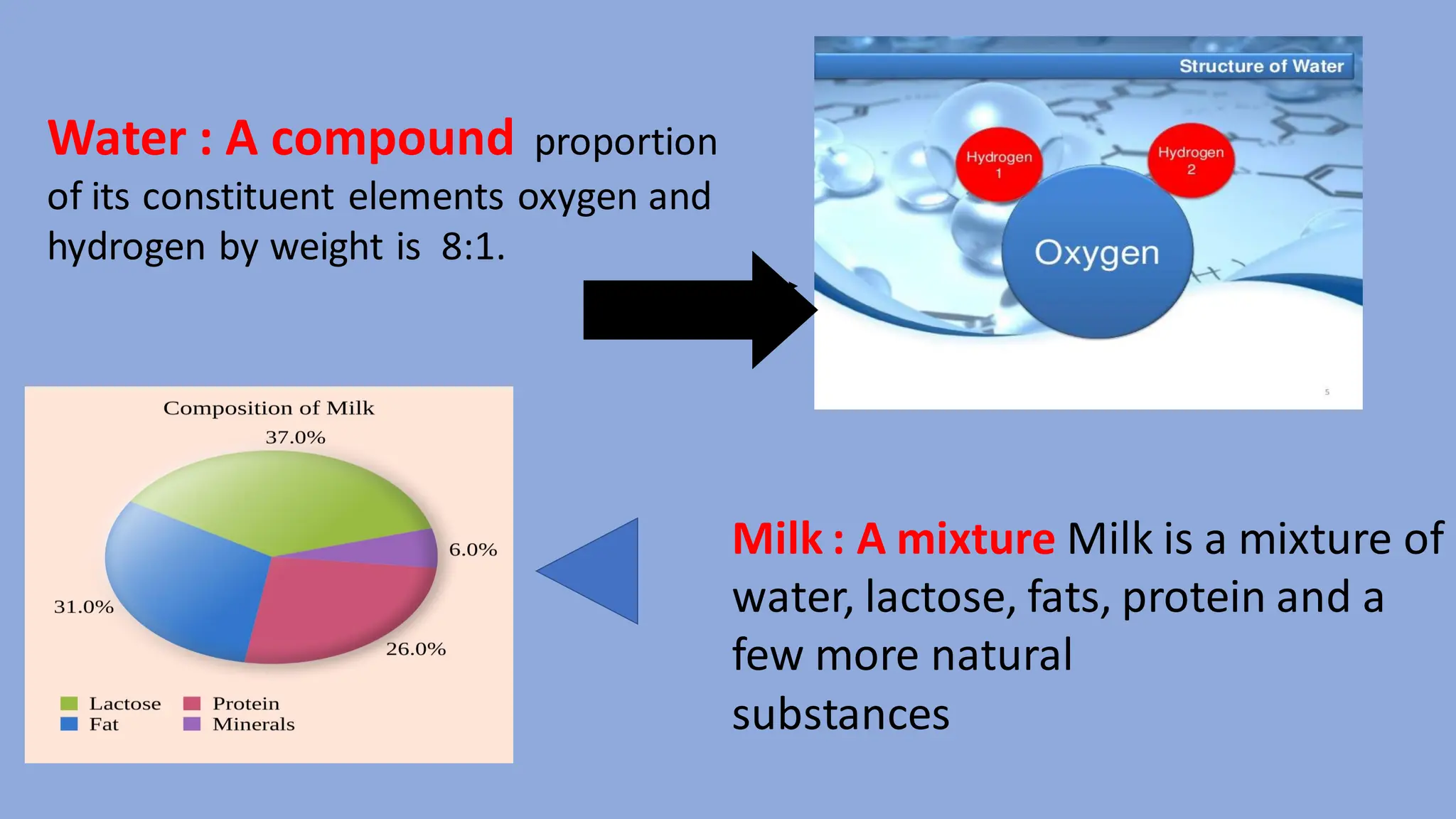 composition_of_matter.pdf types of matter, classification of matter | PPT