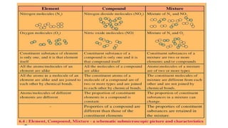 composition_of_matter.pdf types of matter, classification of matter | PPT