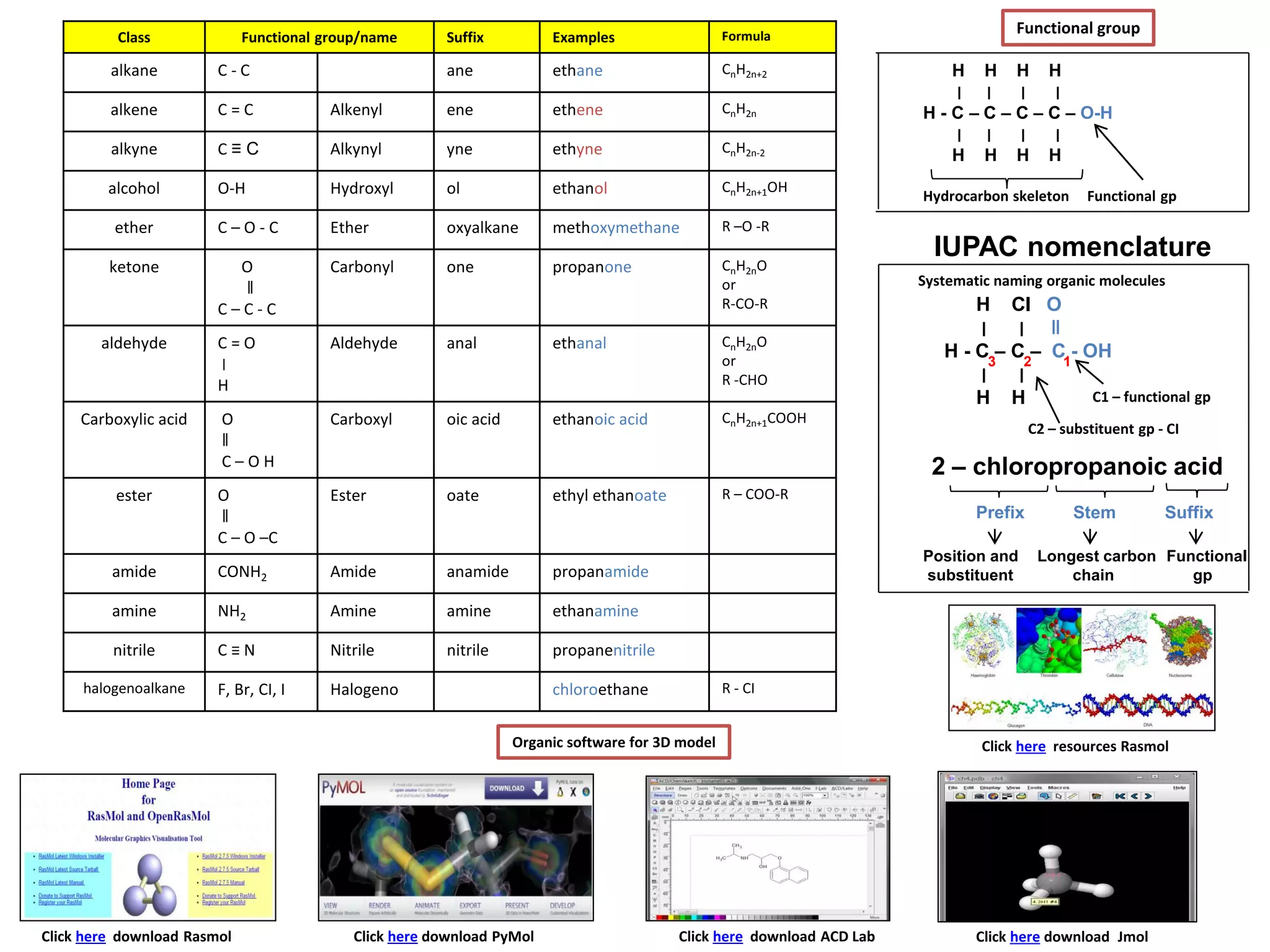 IB Chemistry on Homologous series and functional groups of organic ...
