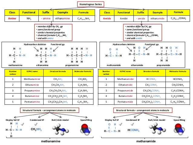 IB Chemistry on Homologous series and functional groups of organic mo…