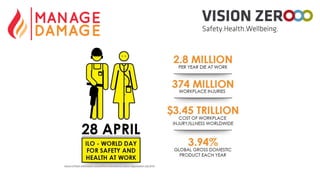 Introduction to Vision Zero - Pakistan | PPT