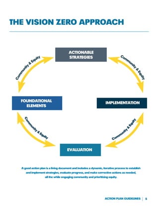 Vision, Strategies, Action: Guidelines for an Effective Vision Zero ...