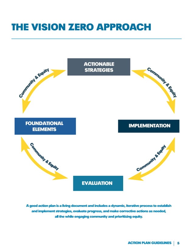 Vision, Strategies, Action: Guidelines for an Effective Vision Zero ...