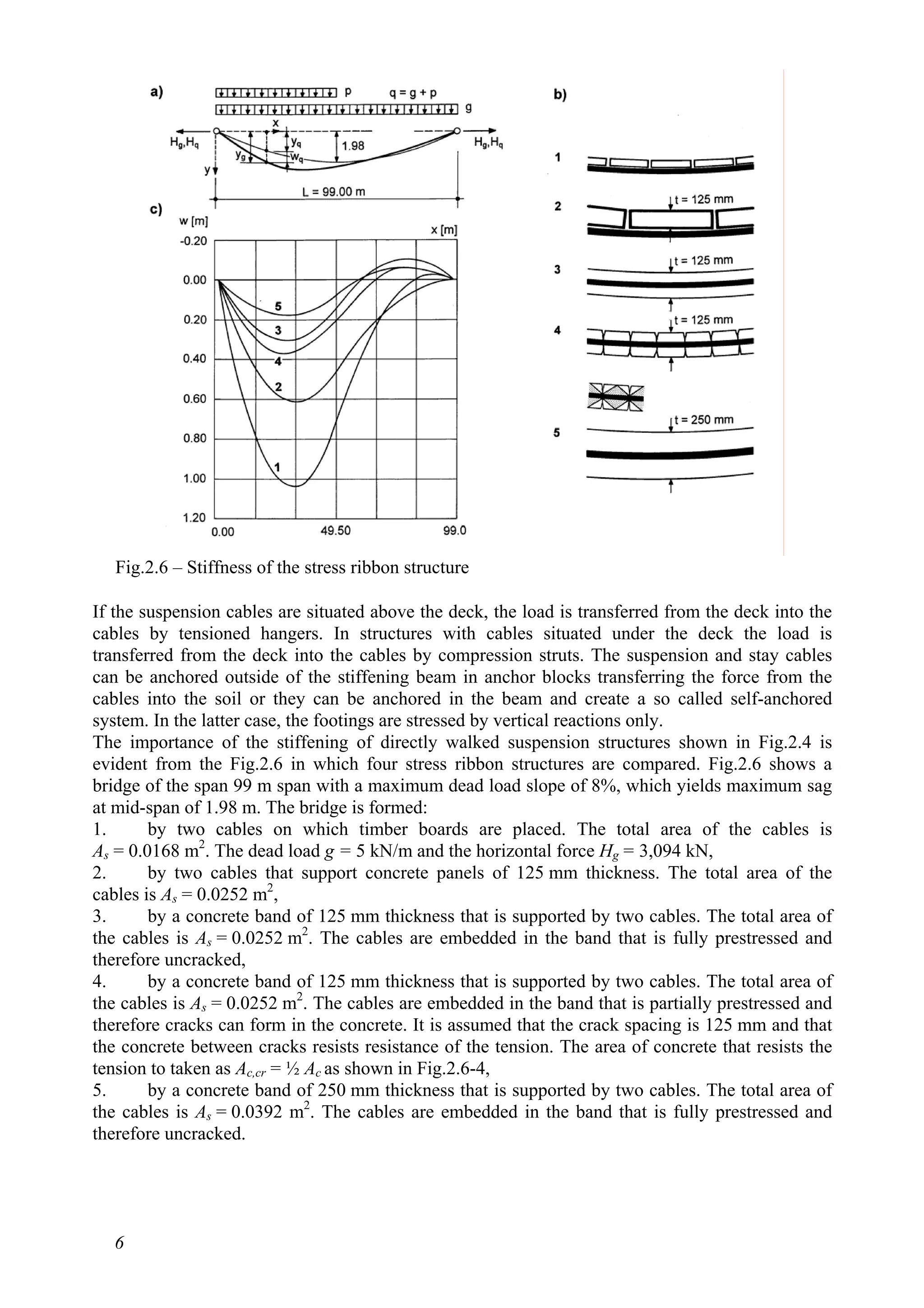 Stress ribbon and cable supported pedestrian bridges | PDF
