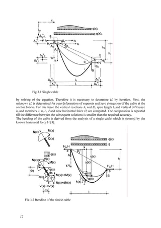 Stress ribbon and cable supported pedestrian bridges | PDF