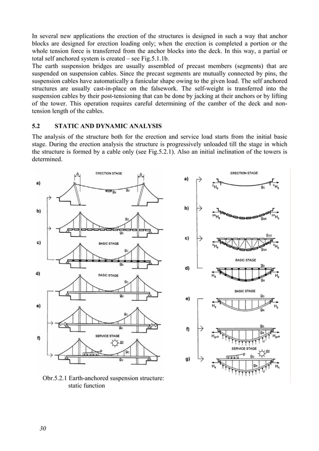 Stress ribbon and cable supported pedestrian bridges
