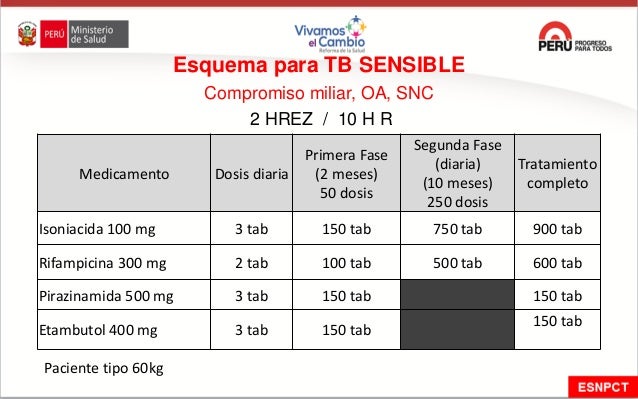 Tratamiento de la tuberculosis