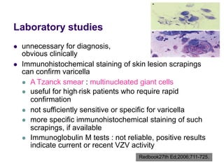 Varicella zoster virus | PDF
