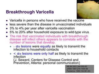 Breakthrough Chickenpox