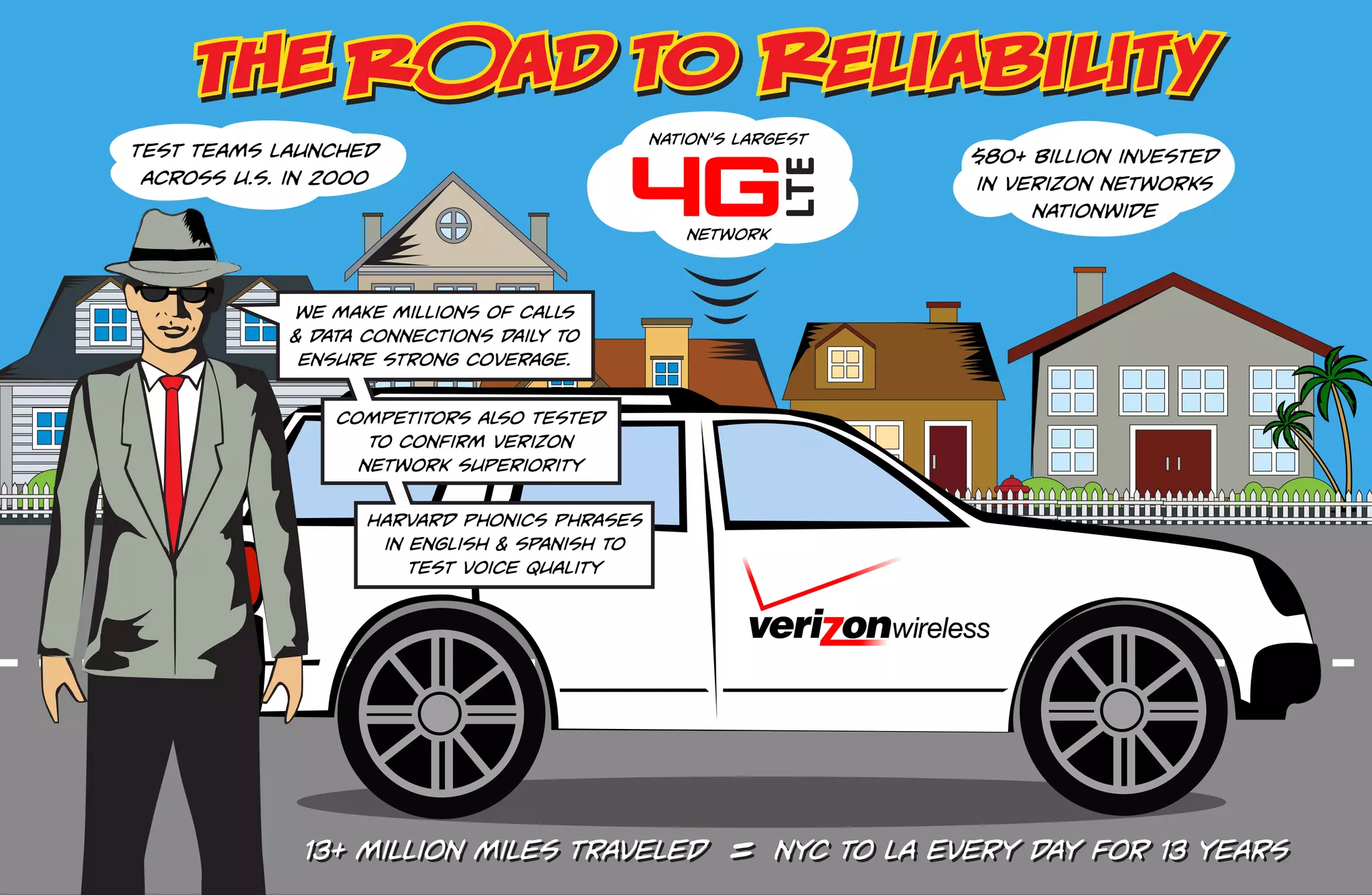 The Road to Reliability | PPT