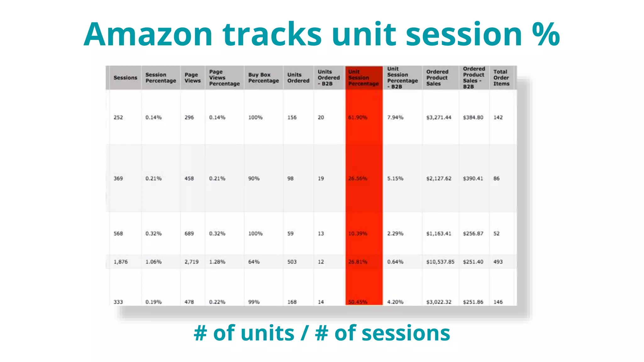 Amazon's A9 Organic Product Ranking Algorithm Unpacked | PPTX