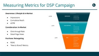 Maximizing Return and Proving Your Investment on Amazon DSP | PDF
