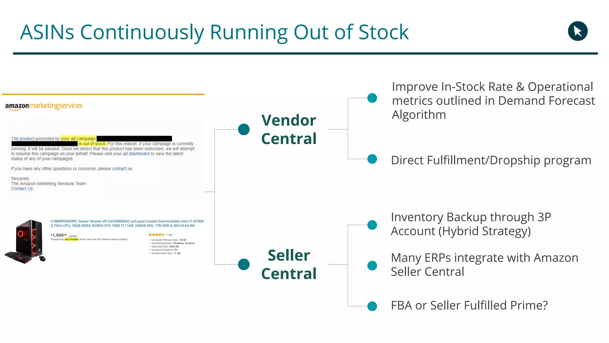 The Amazon Hybrid Selling Model: Take Back Control of Your Brand With ...