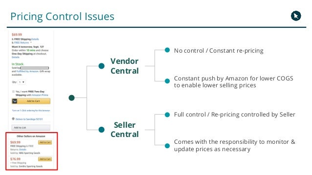 The Amazon Hybrid Selling Model: Take Back Control of Your Brand With…