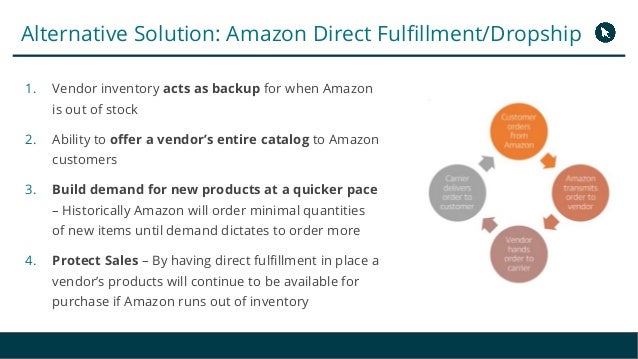 The Amazon Hybrid Selling Model: Take Back Control of Your Brand With…