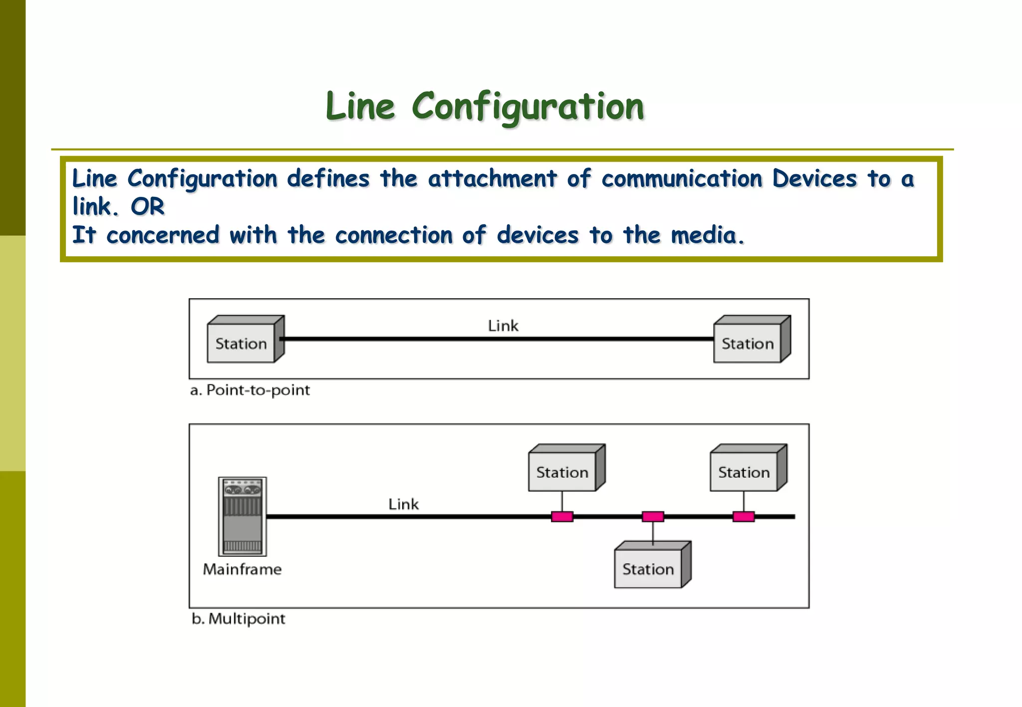 Introduction To Computer Networks Lecture Slides Ppt Ppt 8145