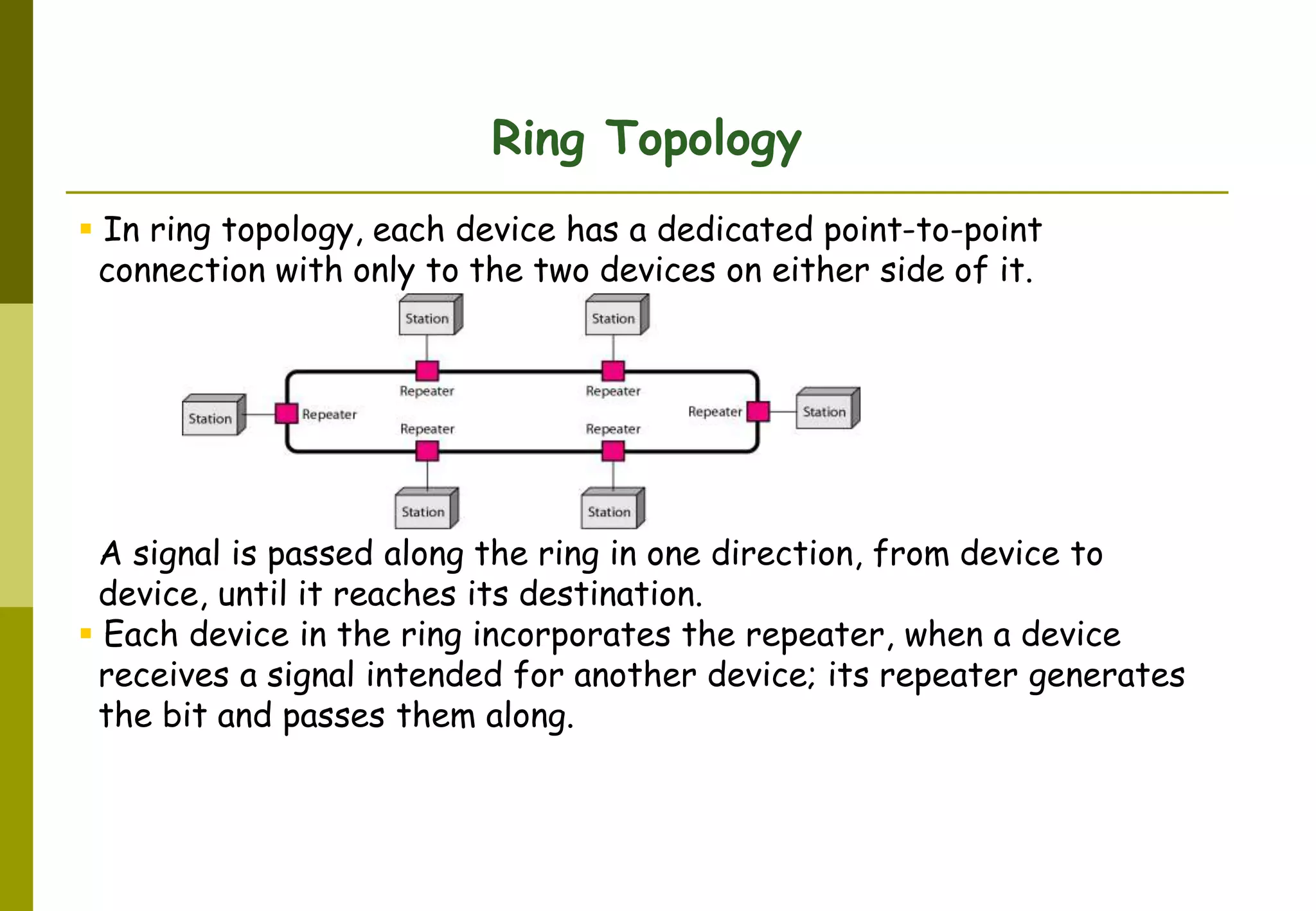 Introduction To Computer Networks Lecture Slides Ppt Ppt 1260