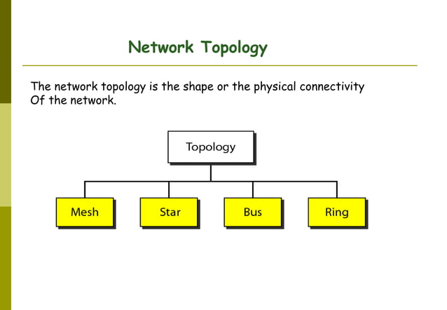 Introduction To Computer Networks Lecture Slides Ppt Ppt