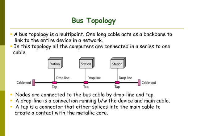 Introduction To Computer Networks Lecture Slides Ppt Ppt 1591