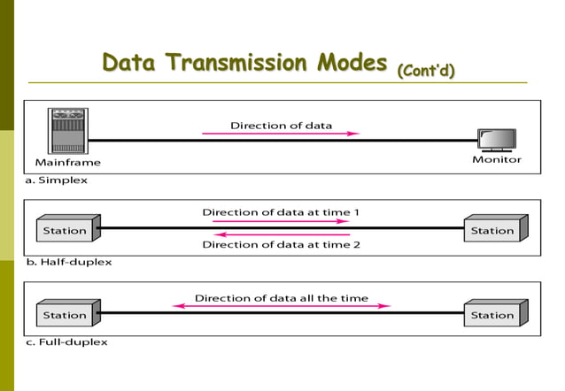 Introduction to Computer Networks Lecture slides ppt | PPT